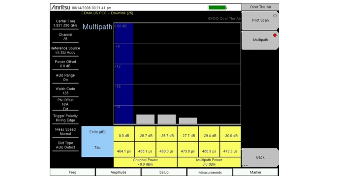 EVDO Over-The-Air Measurement Setup